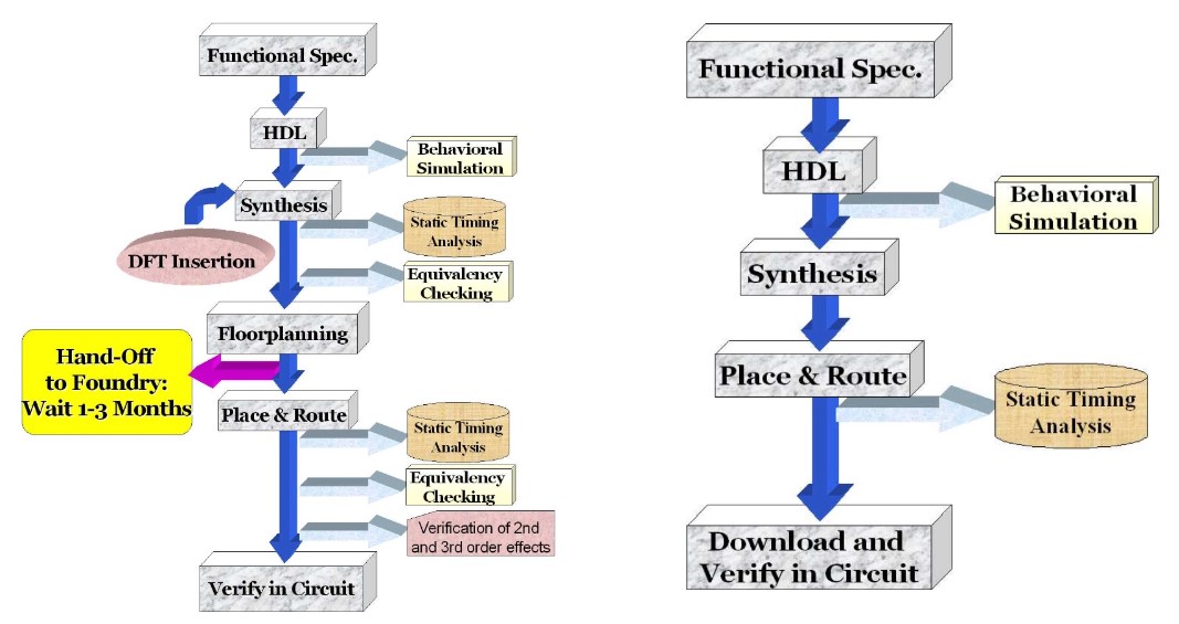3.Combinational Logic Design - Monsterdie's Notebook